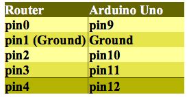 Hacking Hardware With An Arduino MDSec