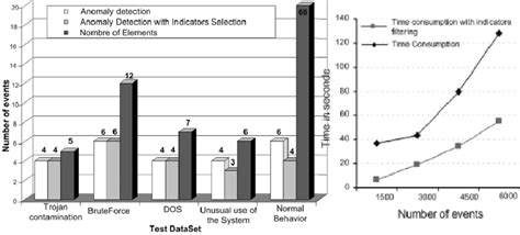 Detection Rate Comparison Fig 8 Modeling Time Consumption Download