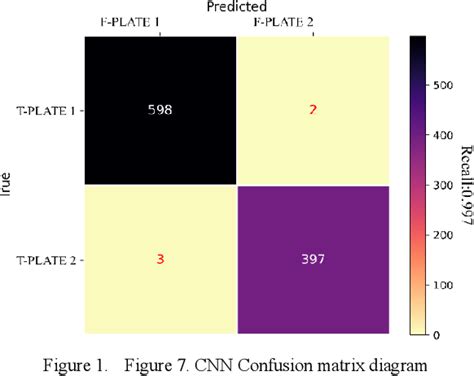 figure 1 from research on license plate recognition algorithm in hazy