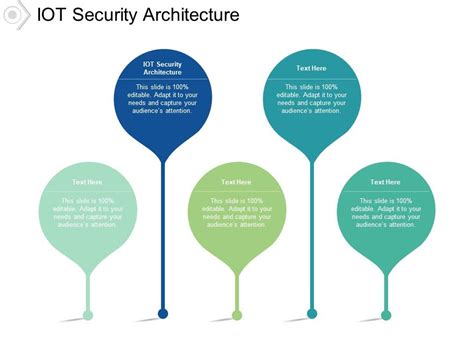 IOT Security Architecture Ppt Powerpoint Presentation Professional Aids Cpb Presentation