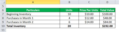 Inventory Formula Inventory Calculator Excel Template