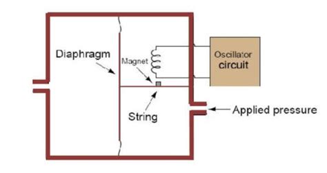 Differential Pressure Transmitter OMCH