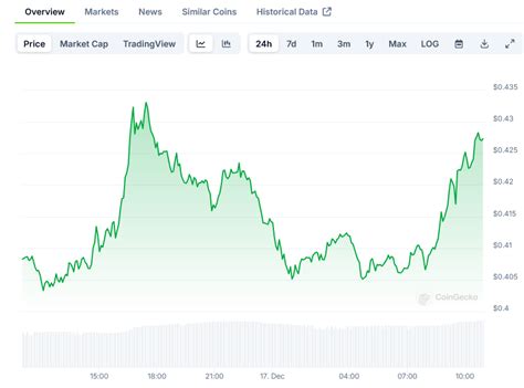 Algorand ALGO Price Understanding The Path To Recovery At
