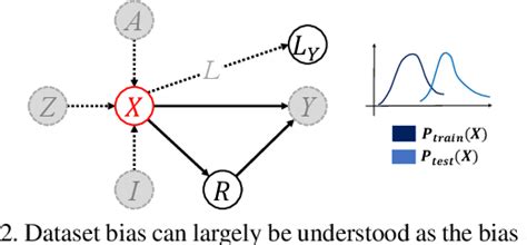 Figure 2 From Causal Structure Learning Of Bias For Fair Affect