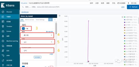 KIBANA绘图及操作指引 墨天轮