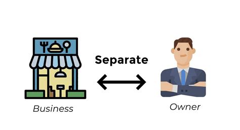 Business Entity Assumption Definition And Explanation Fundsnet