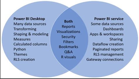 Pallavi Vanjarapu On Linkedin Powerbi Datavisualization