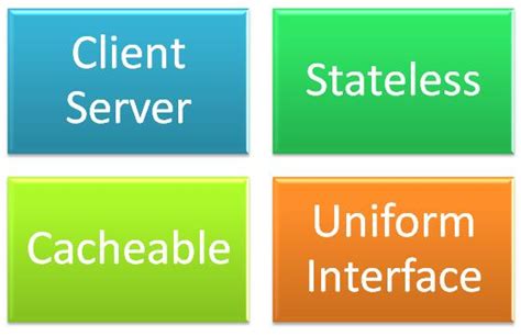 what are the data access technique in blazor explain restful api