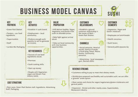 5 Contoh Bisnis Model Canvas Dan Template Update 2024