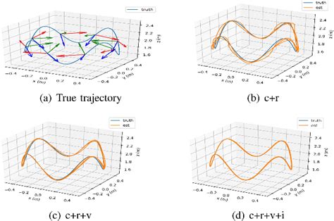 Figure 3 From Offline Gnss Camera Extrinsic Calibration Using Rtk And Fiducials Semantic Scholar