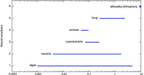 Photovoltaic Conversion Efficiency Pce Download Scientific Diagram