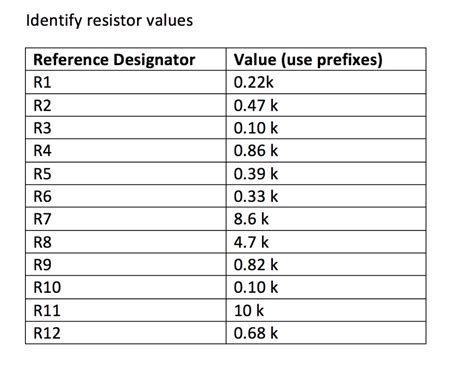 Solved Identify Resistor Values Reference DesignatorValue Chegg Com