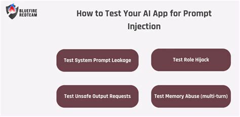 Prompt Injection Attacks In Ai Applications Real Examples And How To Test For Them