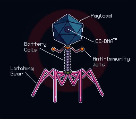 Pixilart Cellcorp™ Microphage Experiment By Potatoninja87
