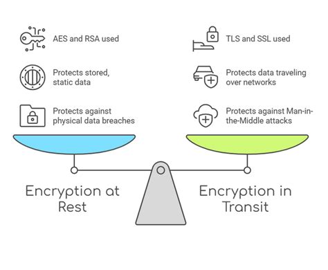 Cloud Computing Data Security How To Approach The Risk Factors Jit