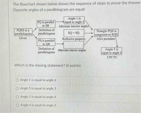 The Flowchart Shown Below Shows The Sequence Of Steps To Prove The