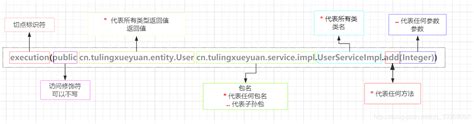 aop切入点表达式 ——within表达式 、execution 表达式 aop execution 什么意思 csdn博客