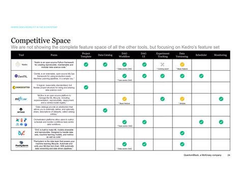 Boston Data Engineering Kedro Python Framework For Data Science Overview And New Features Pdf