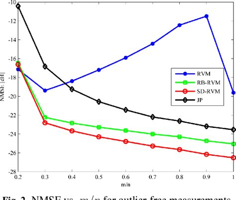 Figure 2 From Combined Modeling Of Sparse And Dense Noise Improves