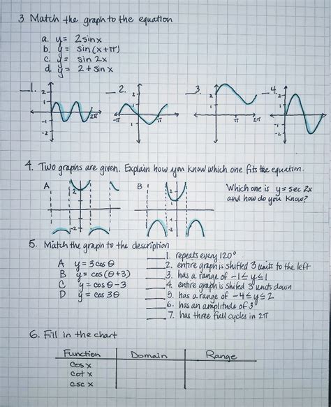 solved t 3 match the graph to the equation a y 2 sinx b y