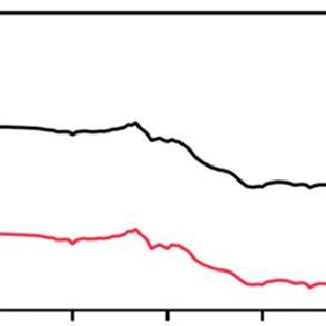 Global impact of changing the δ 13 C CH 4 source signature of methane Download Scientific