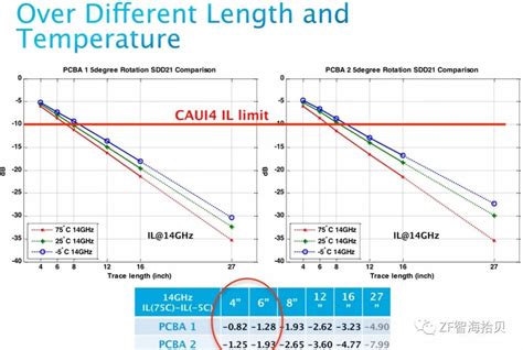 ieee caui温度导致的损耗波动 ctle 1db csdn博客