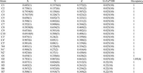 Atomic Positions Thermal And Occupancy Factors For Pnq After The Download Table