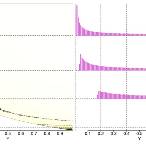 Symmetric Exponential Model 2d Density Plot Of The Probability