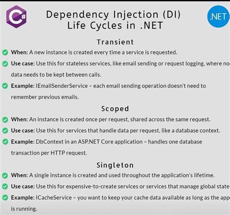 Techy Triq On Linkedin Dependencyinjection Softwaredevelopment Apis Webapi Design Dotnet