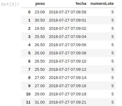 Python Deleting Empty Index Column Pandas Dataframe Labels Not Contained In Axis
