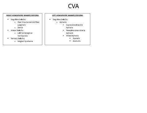 Cva Lecture Notes From Adult Health 1 Left Hemisphere