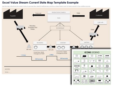 Download Value Stream Mapping Symbols Gantt Chart Excel