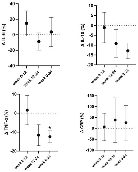 Nutrients An Open Access Journal From Mdpi Nutrients An Open Access Journal From Mdpi