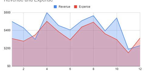 Google Sheets Area Chart