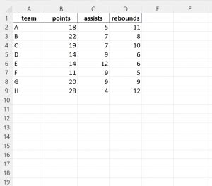 Pandas Export DataFrame To Excel With No Index