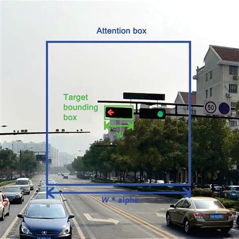 The Attention Box Is A Square Region Enclosing The Target Bounding Box