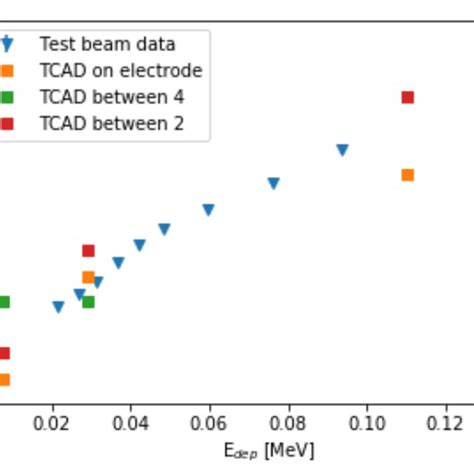 Comparison Of Cluster Size From Data And Monte Carlo Simulations As A Download Scientific
