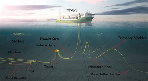 Supply Of Subsea Umbilicals Risers And Flowlines Surf Fairtex