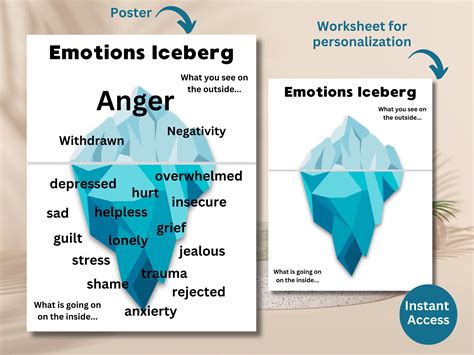 Emotions Iceberg Poster Social Emotional Learning And Anger Management