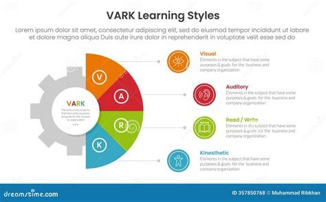 Vark Learning Styles Infographic 4 Point Stage Template With Gear Shape