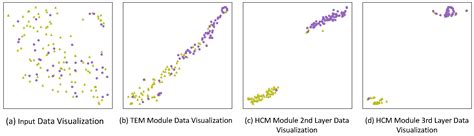 Hypergraph Neural Network For Multimodal Depression Recognition