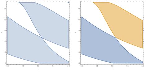 Plotting Is It Possible To Use Different Colors For Connected