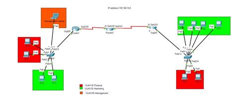 Solved VLAN And Trunk Configuration A Based On The Chegg Com