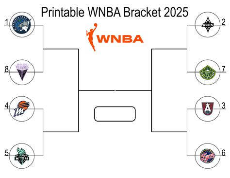 Printable 2025 Wnba Playoffs Bracket With Playoff Schedule Team