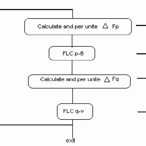 Fuzzy Logic Power Flow Algorithm Download Scientific Diagram