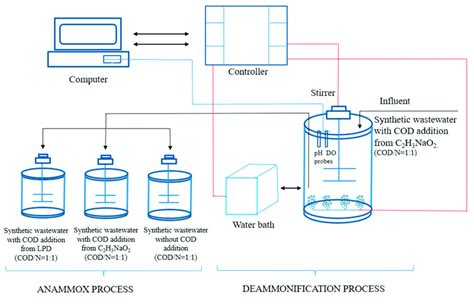 Scheme Of The Laboratory System Download Scientific Diagram