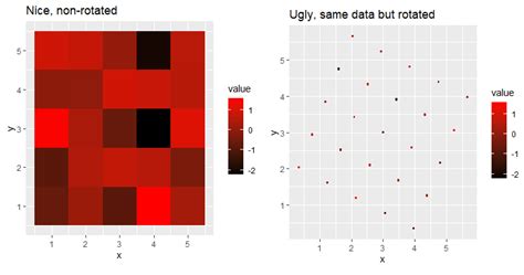 Ggplot2 Heatmap With Rotated Coordinates In Ggplot R Stack Overflow