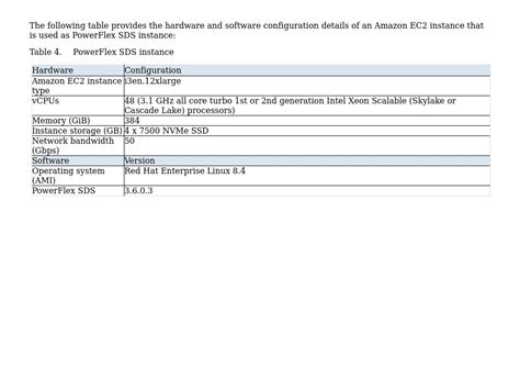 Powerflex Sds Instance Dell Apex Block Storage For Aws Backup And