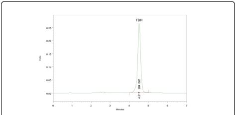Chromatogram Of Terbinafine Hcl In Nanoemulsion Gel Formulation Download Scientific Diagram