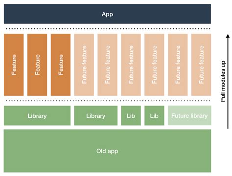 Modularization How To Approach Jeroen Mols